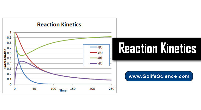 Enzyme Kinetics: Kinetic Study of Enzymatic Reactions